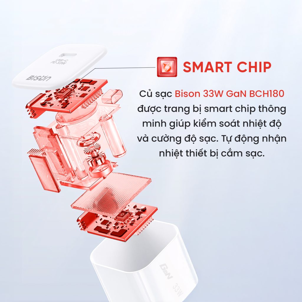 Củ sạc nhanh BISON 33W GaN USB-C PD BCH180 chuẩn us - Bison